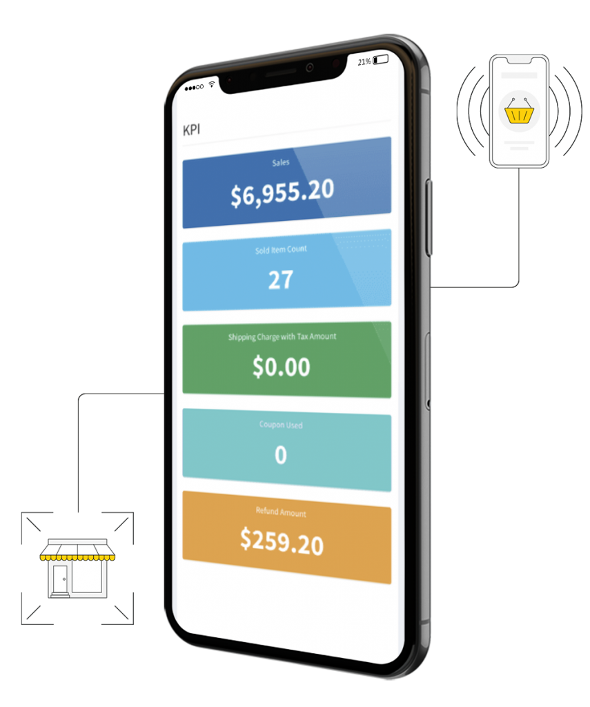 IoT Connect – Tofugear